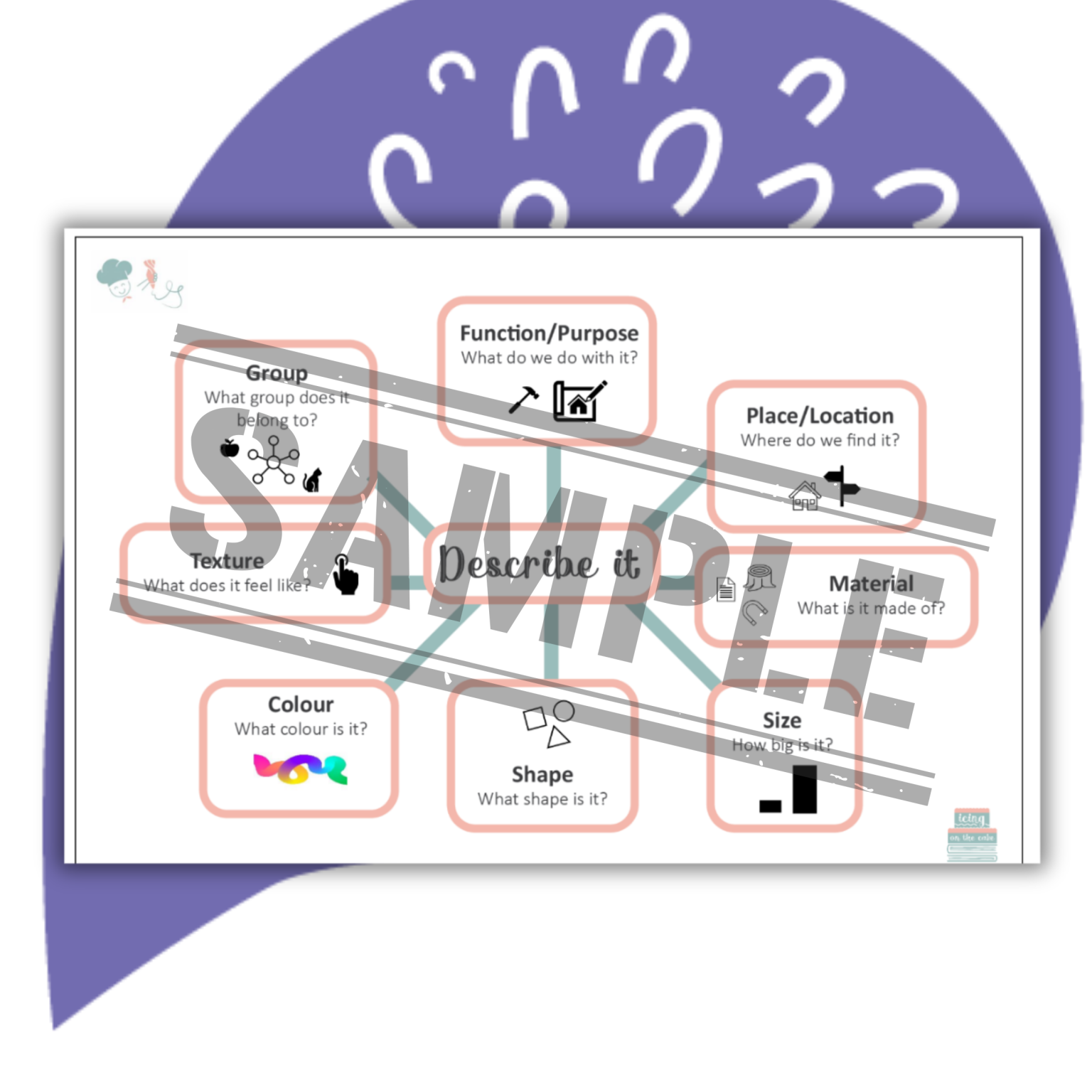 Describe it! Mind Map - Speech Pathology Tasmania